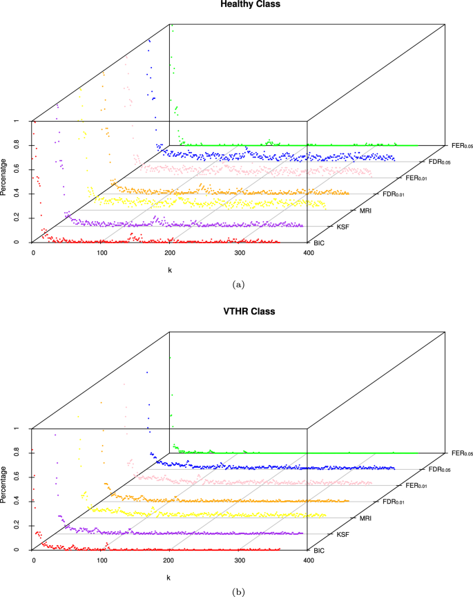 Methodologies Incorporating Cepstral Nulling for Time Series Cepstral ...