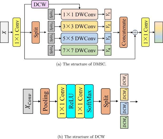 Weakly Labeled Environmental Sound Event Detection Based on Dynamic ...