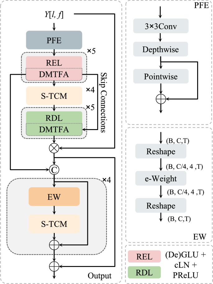 Two-Stage Speech Enhancement Based on Dual-Branch Multi-scale Time–Frequency Attention ...