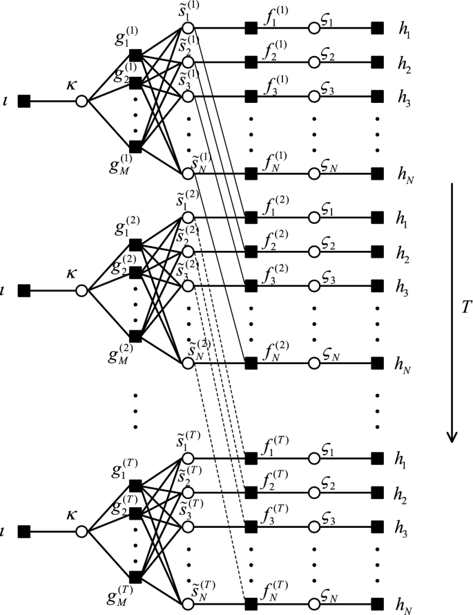 A Low-Complexity SBL-Based Method for 2-D DOA Estimation with Two L-Shaped Arrays | Circuits ...