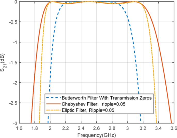Reflectionless Bandpass Filter with Flat Passband, High Selectivity ...