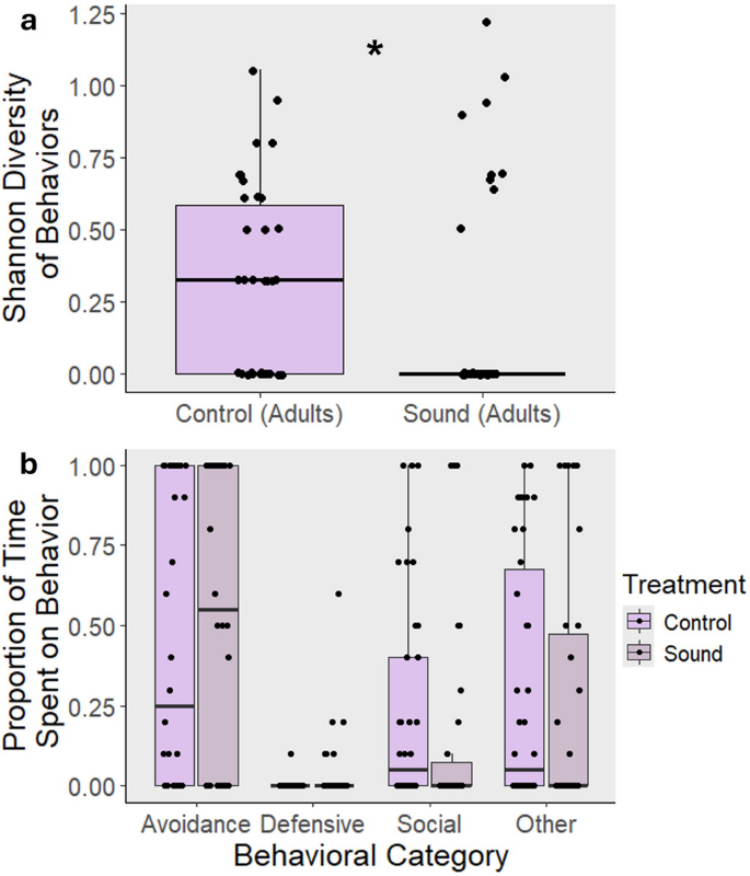 Is disturbance stridulation in the passalid beetle Odontotaenius ...