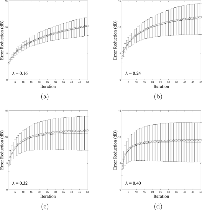 Declipping and the Recovery of Vectors from Saturated Measurements ...