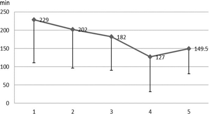 Is an accurate self-perceived health risk beneficial for patients to ...