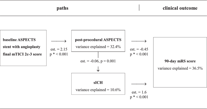 Impact of Stenting with Angioplasty and MTICI 2c-3 Recanalization On ...