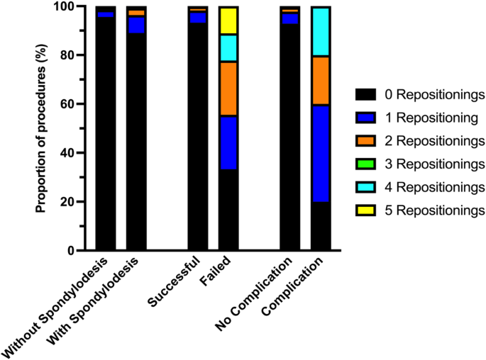 CT-guided Lumbar Puncture for Intrathecal Nusinersen Injection in ...