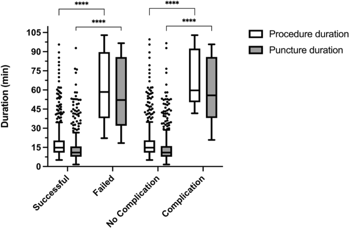 CT-guided Lumbar Puncture for Intrathecal Nusinersen Injection in ...