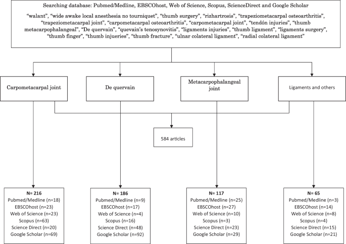 The wide-awake local anesthesia no tourniquet (WALANT) technique in ...