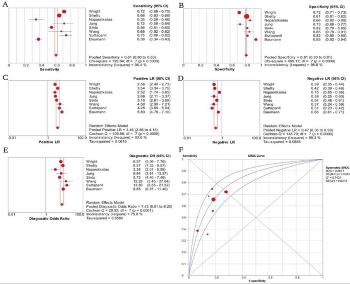 Lactate-enhanced-qSOFA (LqSOFA) score as a predictor of in-hospital ...
