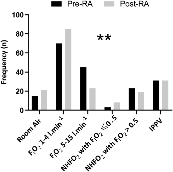 Regional anaesthesia techniques for management of severe chest wall ...