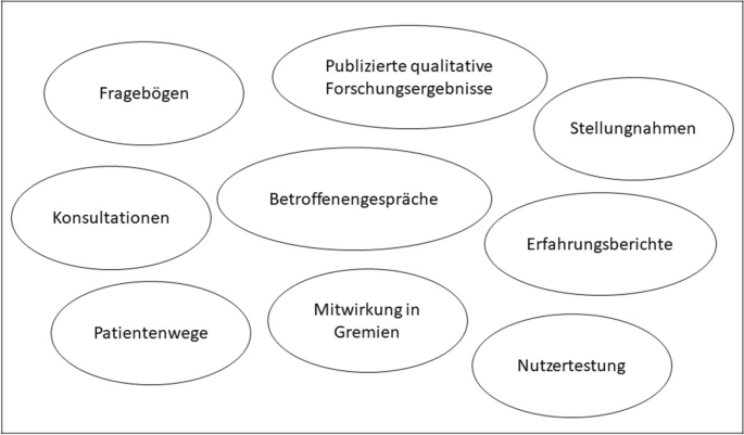 Einbindung von Betroffenenperspektiven im Institut für Qualität und ...