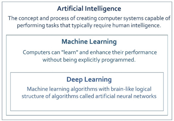 Artificial intelligence in biology and medicine | The Science of Nature ...