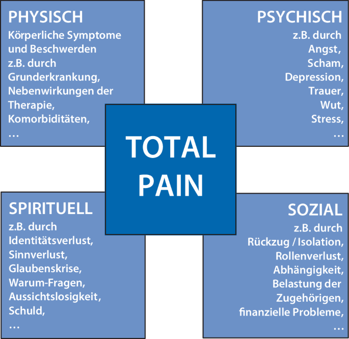 Palliativneurologie | Der Nervenarzt