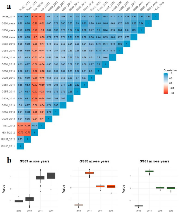 An eight-founder wheat MAGIC population allows fine-mapping of ...