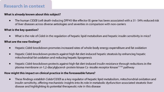Cideb knockdown in mice increases mitochondrial fat oxidation and ...