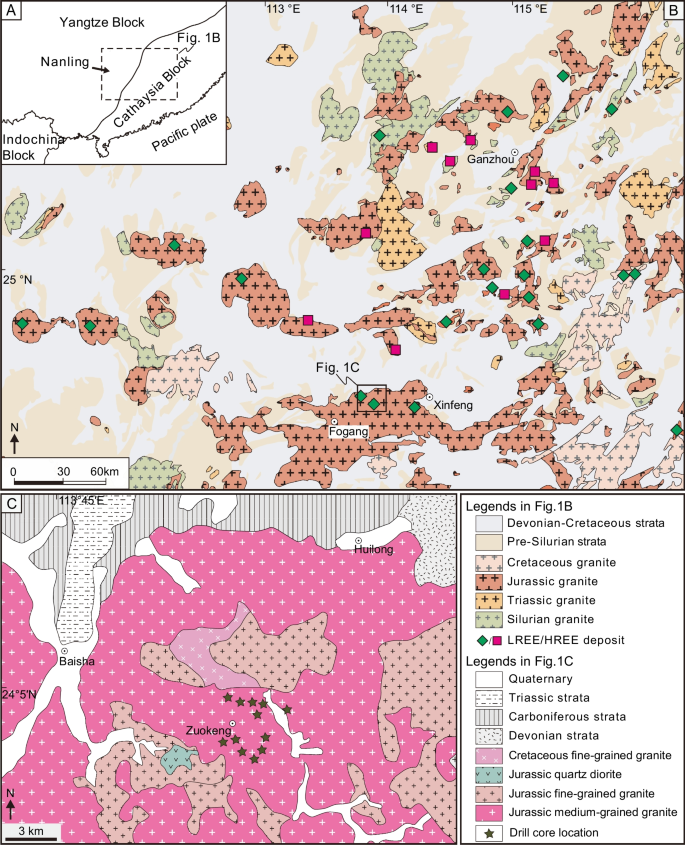 Mobilization of rare earth elements during allanite-fluid interaction ...