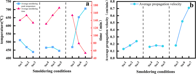 Applewood Biochar at Different Smoldering Conditions Passivates Pyrite ...