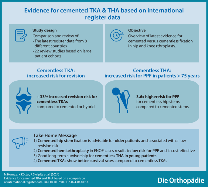 Evidence for cemented TKA and THA based on a comparison of ...