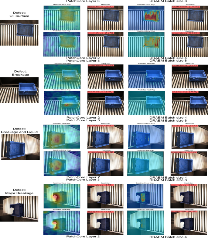 A computer vision system for recognition and defect detection for reusable containers | Machine ...