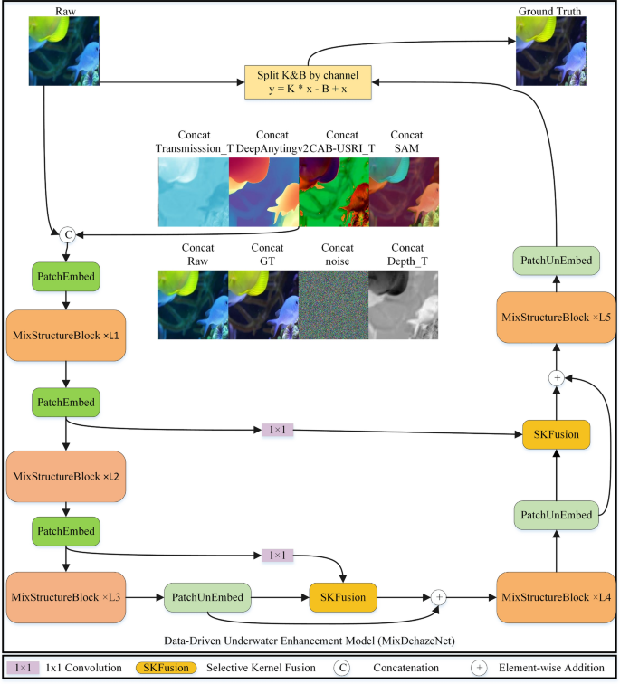 Depthanything and SAM for UIE: exploring large model information ...