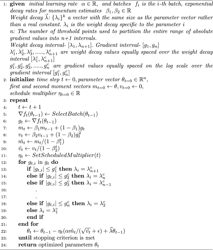 Adaptive adam-based optimizers using second-order weight decoupling and gradient-aware weight ...