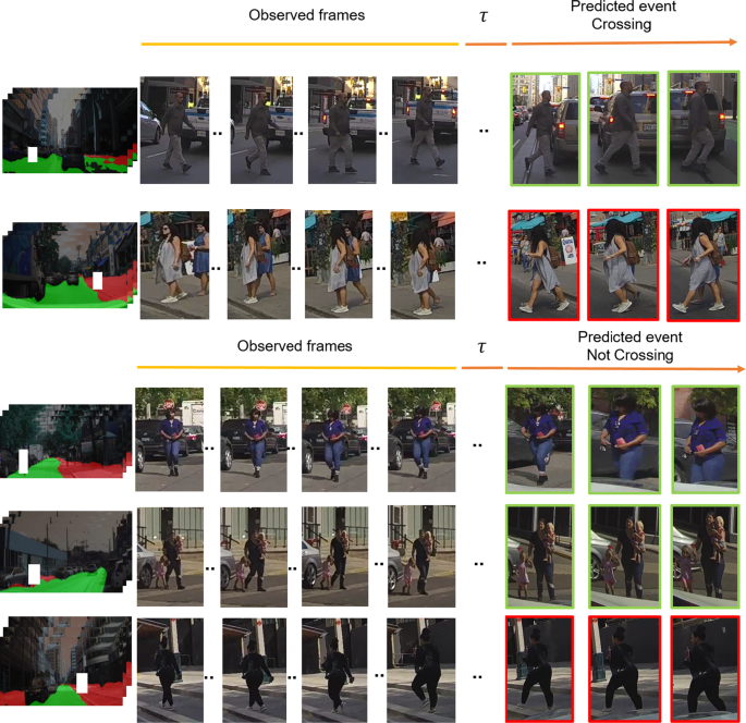 Context-ped: multi-modal context fusion for pedestrian crossing ...