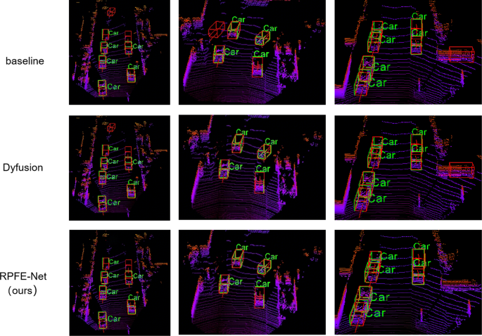 RPFE-Net: RoI-guided pseudo-LiDAR point cloud feature enhancement network for multi-modal 3D ...
