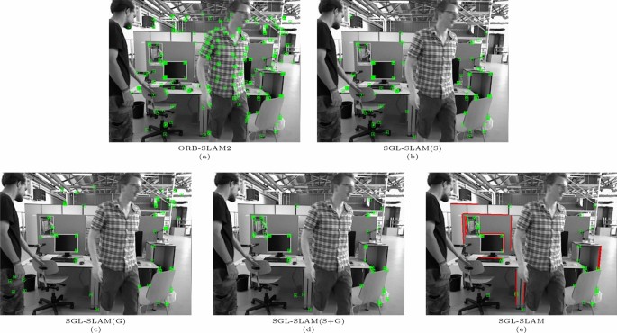 SGL-SLAM: a semantic and geometric RGB-D visual SLAM enhanced with line ...