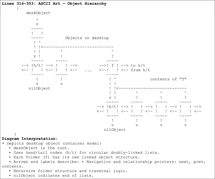 Leveraging LLMs for interpreting historical source code: a case study of the Apple Lisa through ...