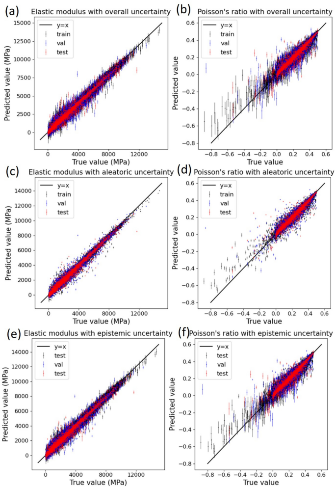An uncertainty-aware deep learning framework-based robust design optimization of metamaterial ...