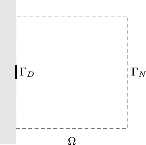 Binary topology optimization for coated structures | Structural and ...