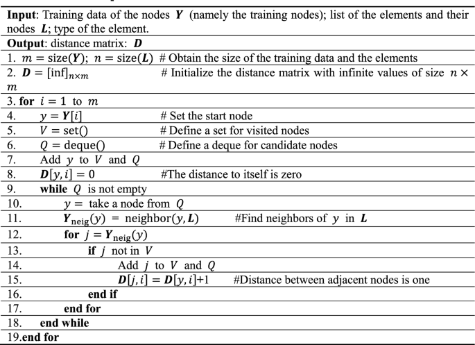 Graph-based two-way multi-task Gaussian process model for full-field reconstruction in complex ...
