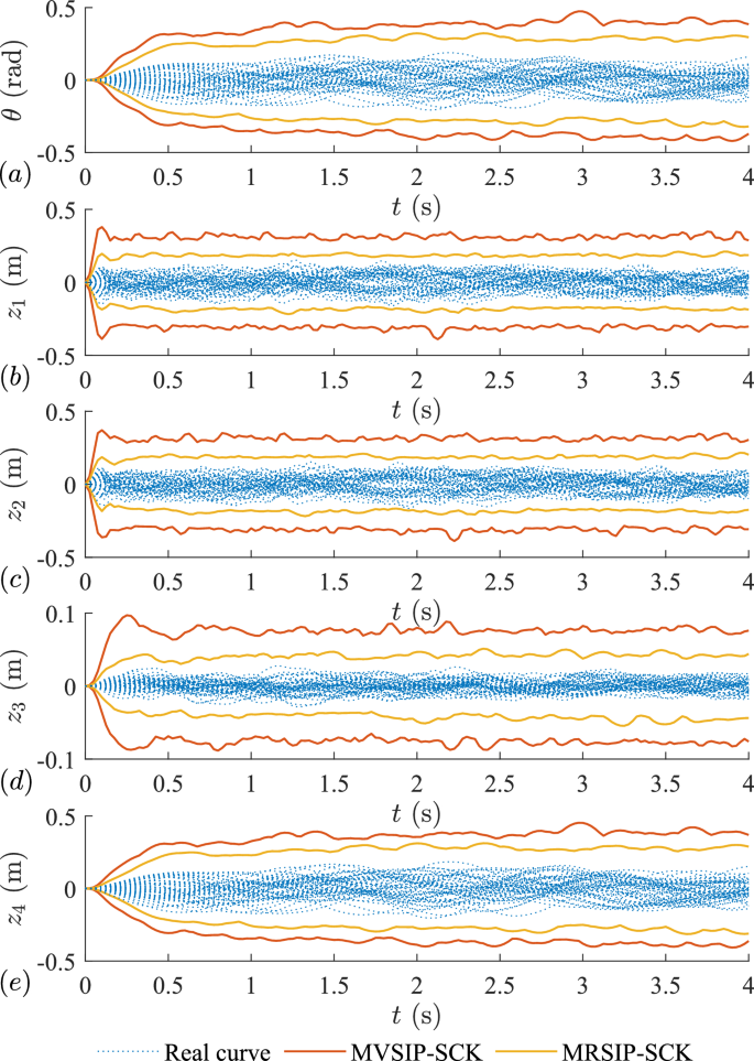 Efficient modeling of stationary interval processes with spline and convolution-based kernels ...