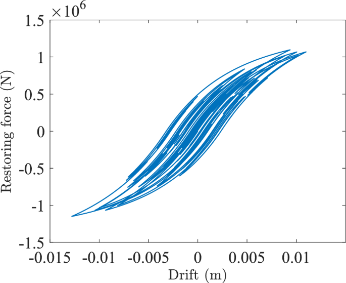 Efficient modeling of stationary interval processes with spline and convolution-based kernels ...