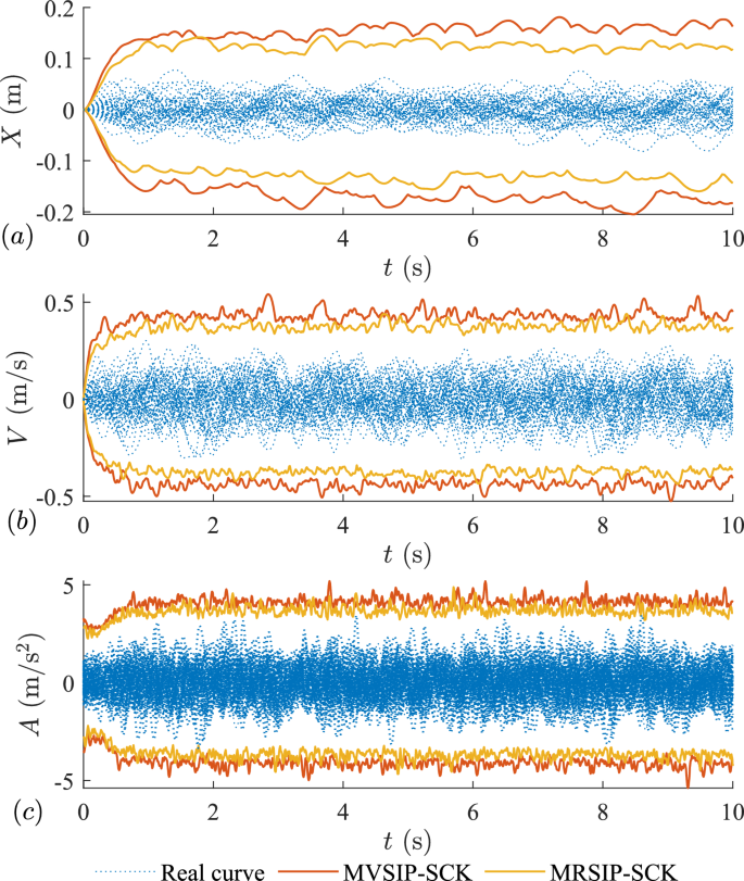 Efficient modeling of stationary interval processes with spline and convolution-based kernels ...