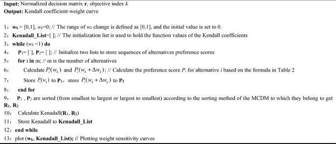 Classification, selection of MCDM methods and robust decision-making in ...