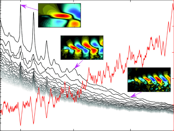 Adaptive spectral proper orthogonal decomposition of broadband-tonal ...