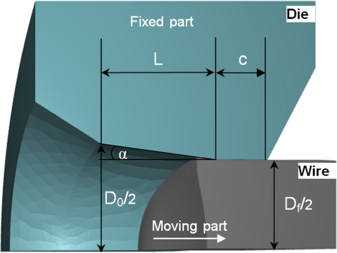 Numerical analysis of the effects of incremental reduction rate in the ...