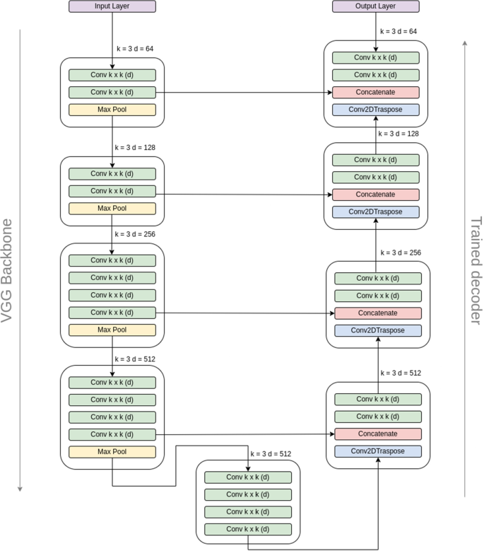 Exploring deep fully convolutional neural networks for surface defect ...