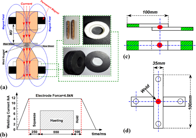 Implementation of external magnetic field to improve strength of St37 ...