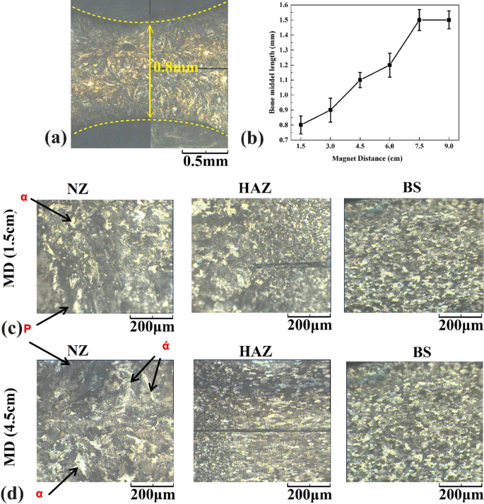 Implementation of external magnetic field to improve strength of St37 ...
