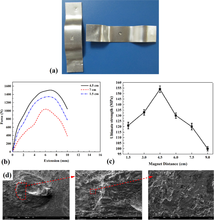 Implementation of external magnetic field to improve strength of St37 ...