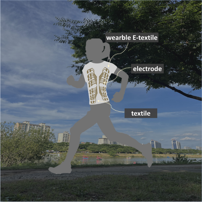 Flexible electrode on e-textile based on screen-printed silver ink ...