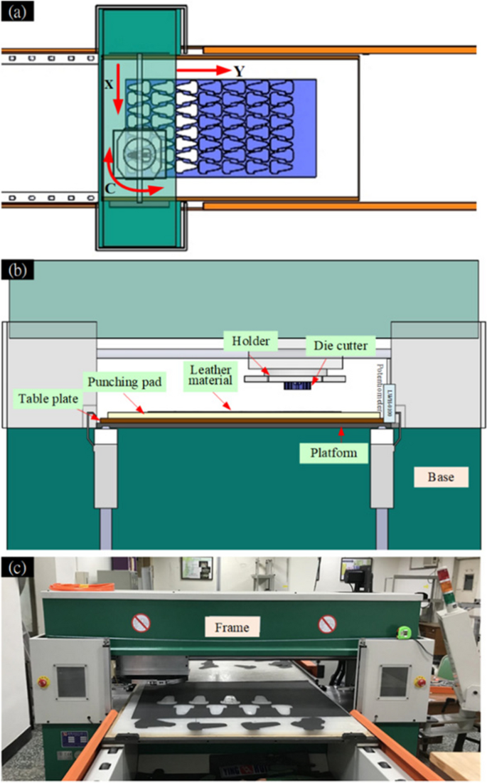 Automatic punching stroke search and compensation | The International ...