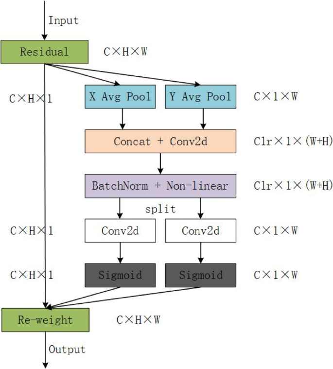 Resilient machine learning for steel surface defect detection based on lightweight convolution ...