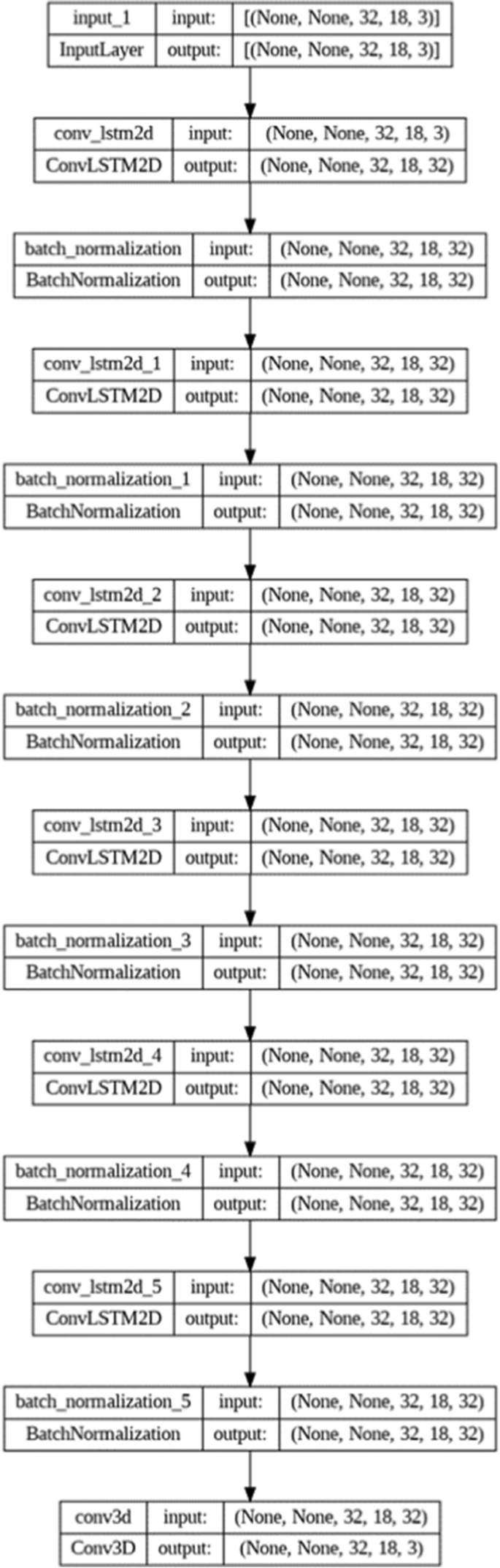 Unsupervised fault detection in automated sequential manufacturing processes through image ...