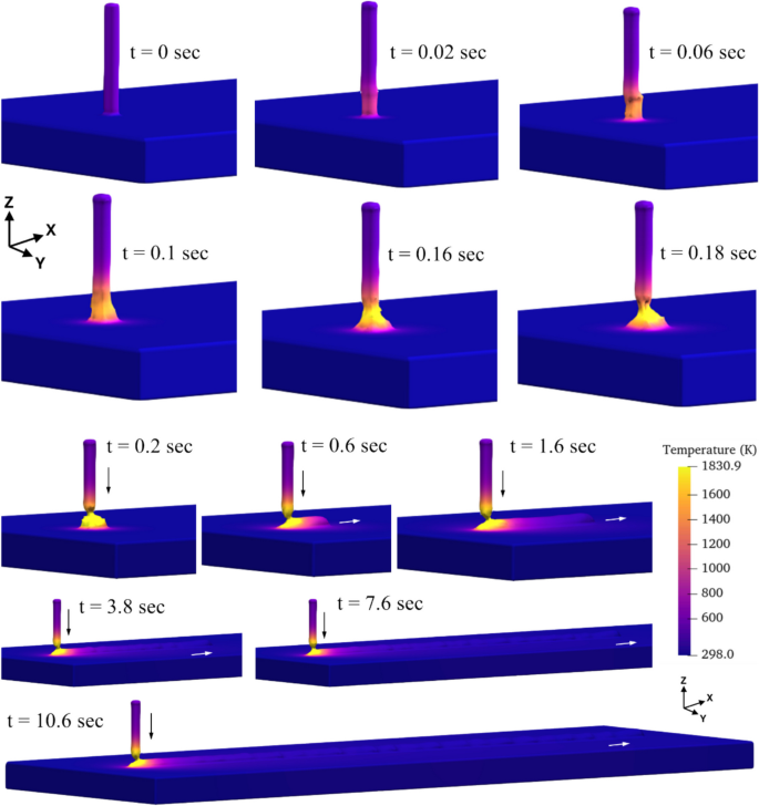 Multiphysics modelling of wire-based directed energy deposition process with experimental ...