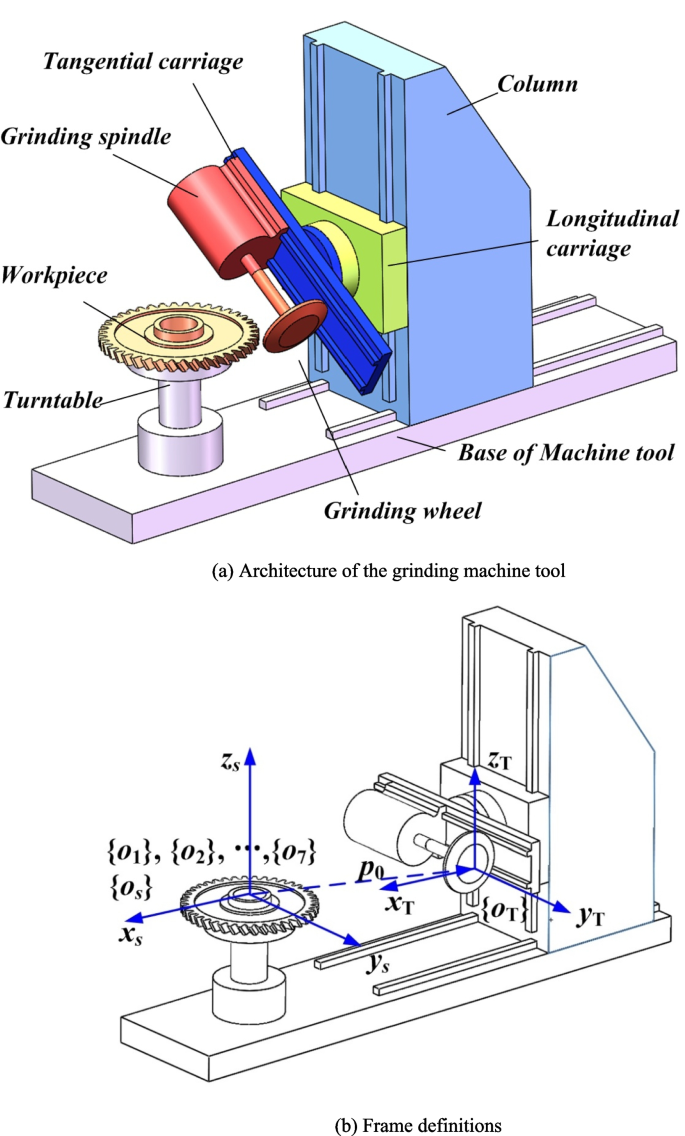 Assembly accuracy modeling and analysis of a 5-axis grinding machine ...