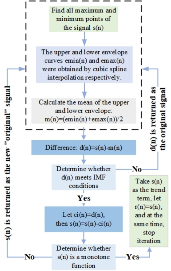 Research progress on key technologies for product surface defect ...