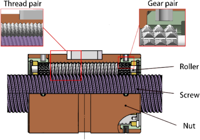 Progress and key technologies in thread machining for planetary roller ...
